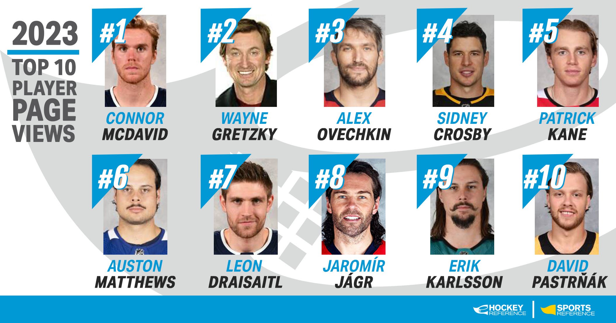 2023 Hockey Reference Year In Review